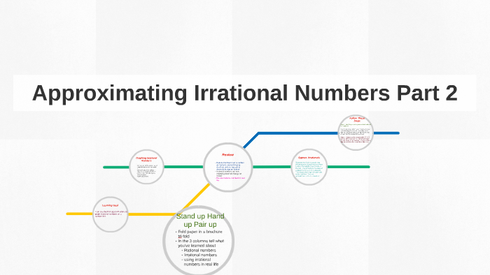 Approximating Irrational Numbers Part 2 By Ms. Ll On Prezi