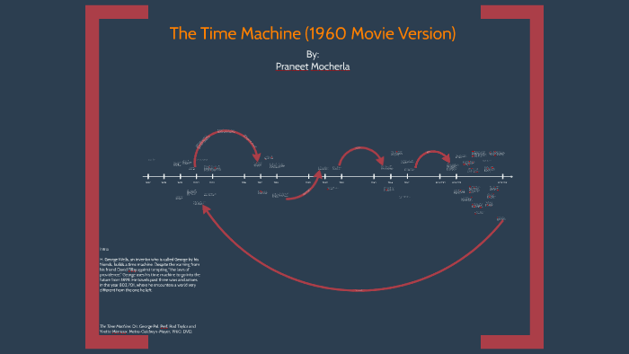 Timeline: The Time Machine (1960 Movie Version) by Praneet Mocherla on ...