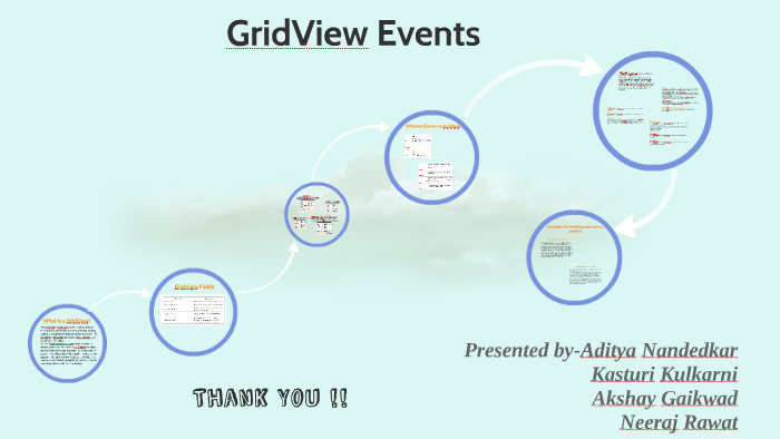 GridView Events by aditya nandedkar