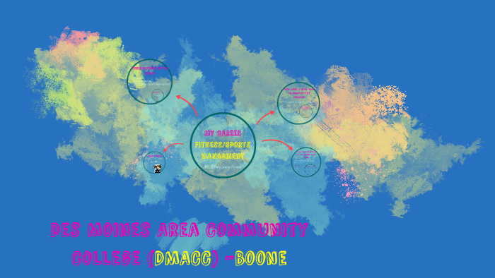 Des Moines Area Community College (DMACC) -Boone by cheyanne fries on Prezi