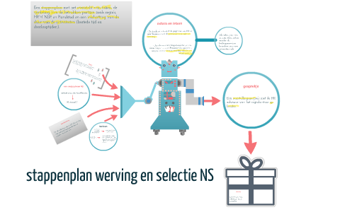 stappenplan werving en selectie NS by Toke Voornhout on Prezi