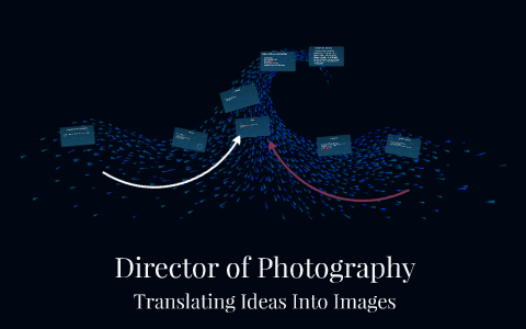 : by Jacob Teter on Prezi