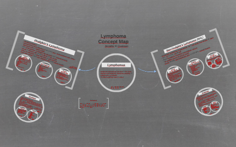 Lymphoma concept map by Kuizon Shocklie on Prezi