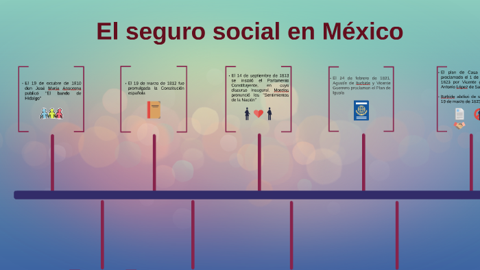 El seguro social en México by Laura Verdi Traconis on Prezi