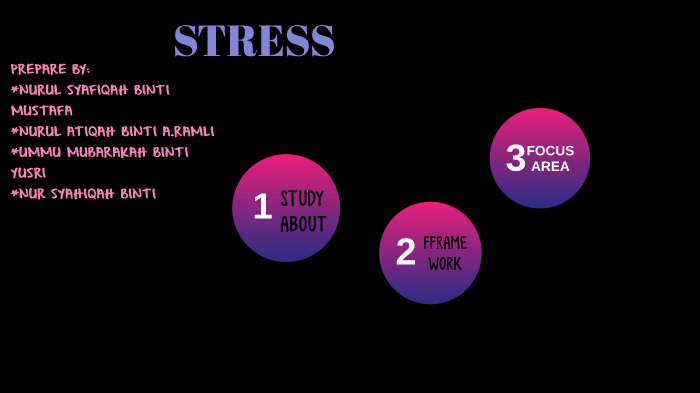 presentation RM by nurul syafieqa on Prezi