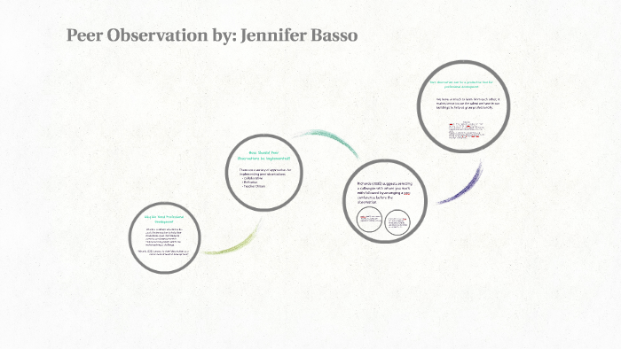 Peer Observation: Teacher Driven by Jennifer Basso by Jennifer Basso on ...