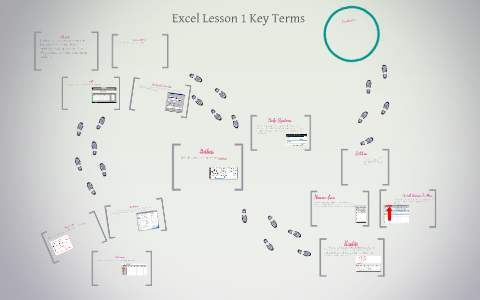 Excel Lesson 1 Key Terms by Ashley Sims on Prezi