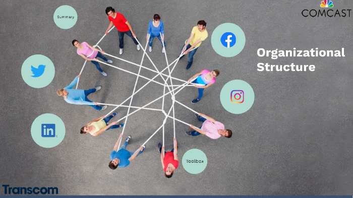 Transcom Org Chart by Joycee Carrera on Prezi