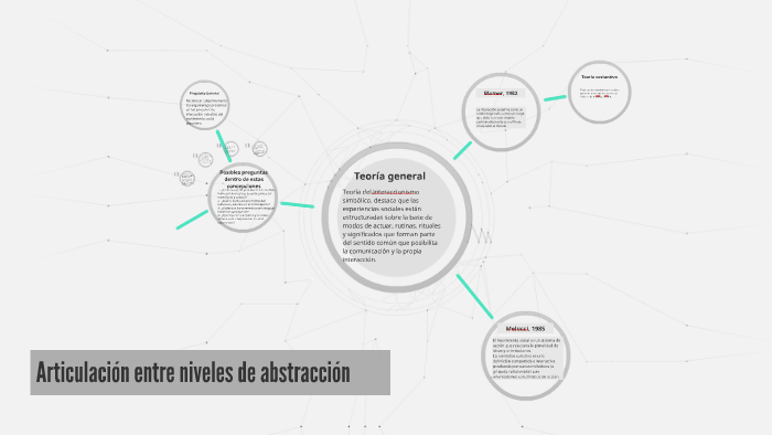 Articulación entre niveles de abstracción by on Prezi