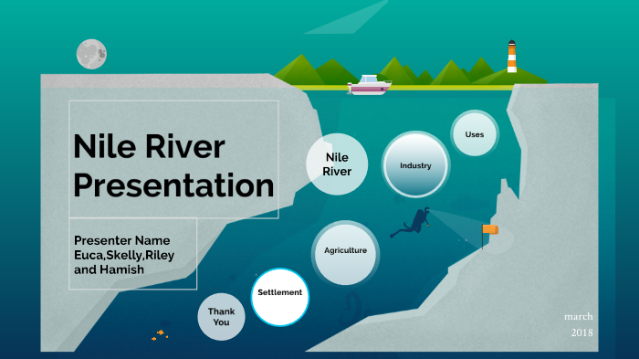 Nile River by Nile River on Prezi