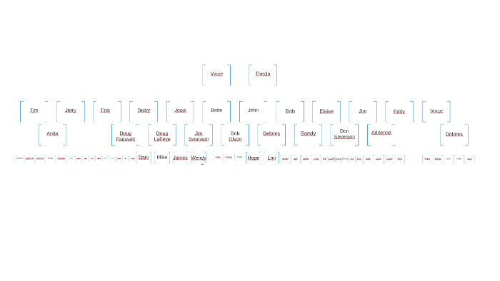 Meuchel Family Tree by Sarah Meuchel on Prezi