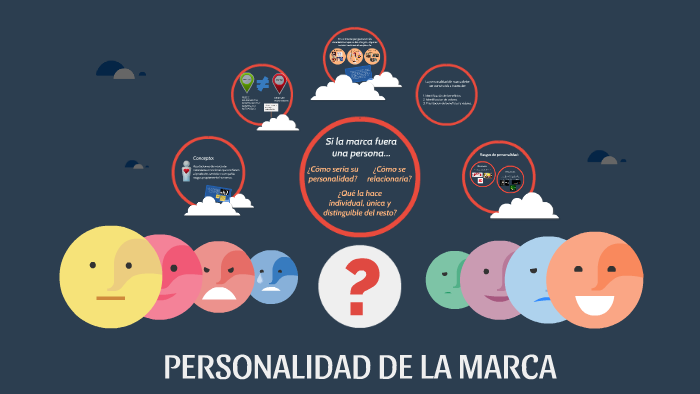 LA PERSONALIDAD DE LA MARCA by Faby López Guzmán on Prezi