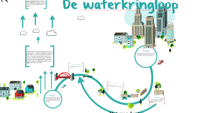 Werkblad Waterkringloop
