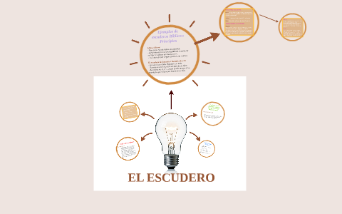 ¿Què es un escudero by Haydee Cedeño on Prezi
