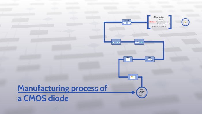manufacturing process of a CMOS diode by kévin Berthier on Prezi