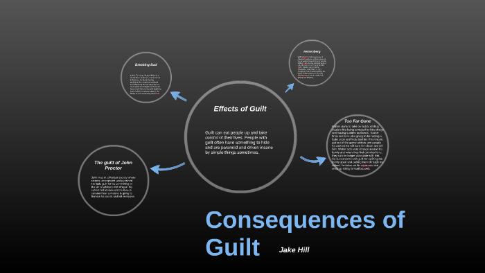 John Proctor's Guilt by Jake H. on Prezi