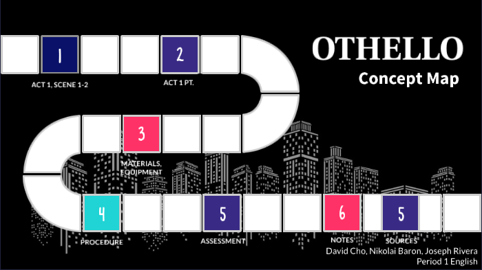 Othello Concept Map by David Cho on Prezi