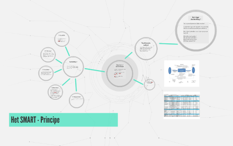 Het SMART - Principe by Tom Maroy on Prezi