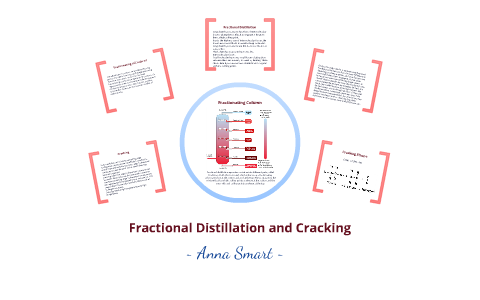 Fractional distillation and cracking by Anna Smart on Prezi
