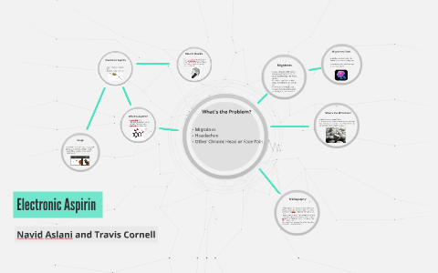 Electronic Aspirin by Navid Aslani on Prezi