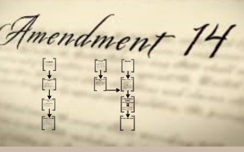 What is the 14th Amendment? by Annie Driver on Prezi
