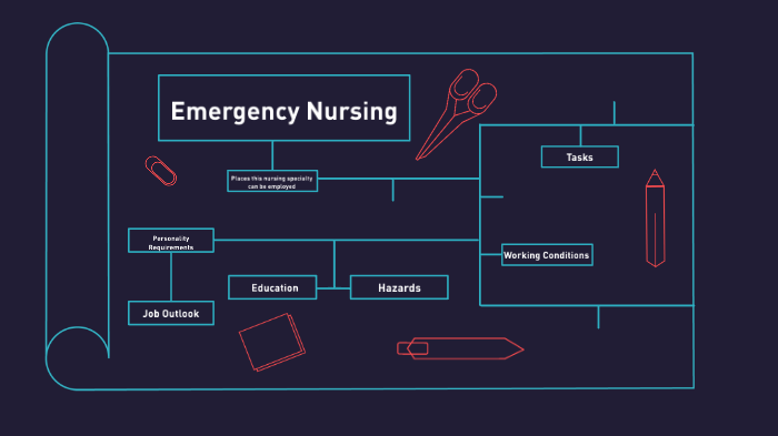 Emergency Nursing Mind Map by Leona Weidner on Prezi