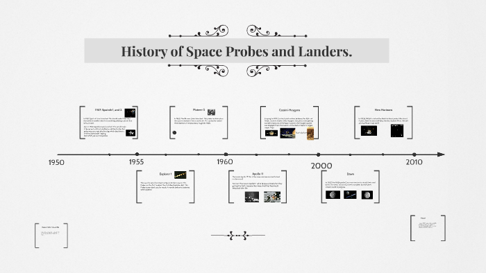 History of NASA Space Probes. by Logan H. on Prezi