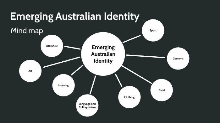 Emerging Australian identity by Reilly Lumsden on Prezi