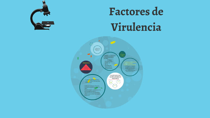 Factores de Virulencia by Diego Azcona on Prezi