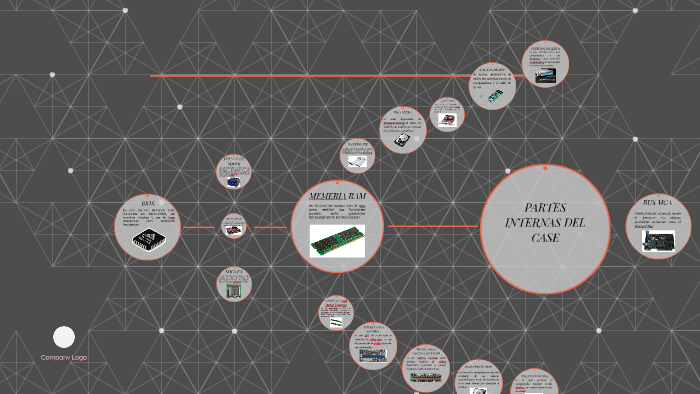 PARTES INTERNAS DEL CASE by Emilio Yaxon