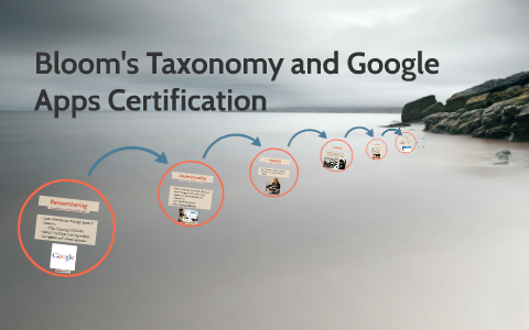 Bloom's Taxonomy and Google Apps by Sally Adams on Prezi