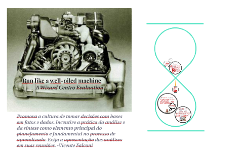 Run like a well-oiled machine by Patricia Estrada on Prezi