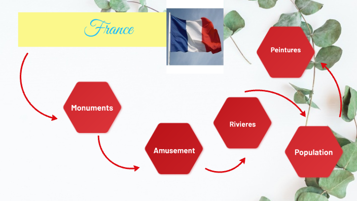 Disney Land by catrinel popescu on Prezi