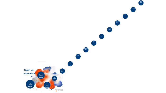 Tipuri de procesoare by Morosan Mihai Alexandru on Prezi