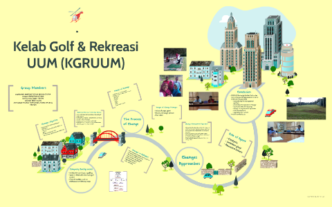 Kelab Golf & Rekreasi UUM (KGRUUM) by Mohamad Farhan on Prezi