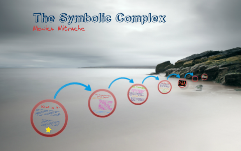 The symbolic Complex by Monica Mitrache on Prezi