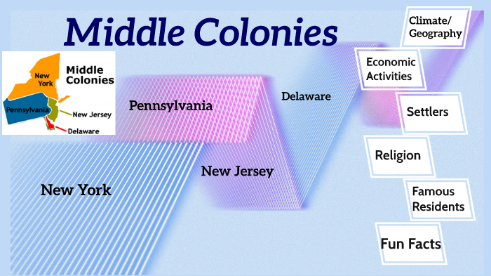 Delaware Colony Geography And Climate