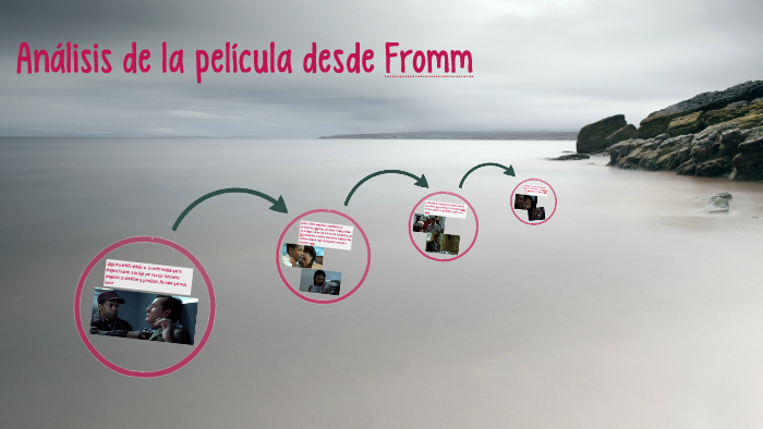 Análisis de la película desde Fromm by Ara Caminos