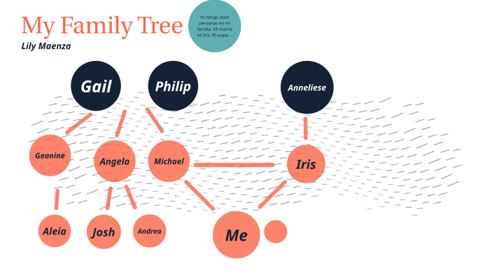 Family Tree Lily Maenza by Lily Maenza on Prezi
