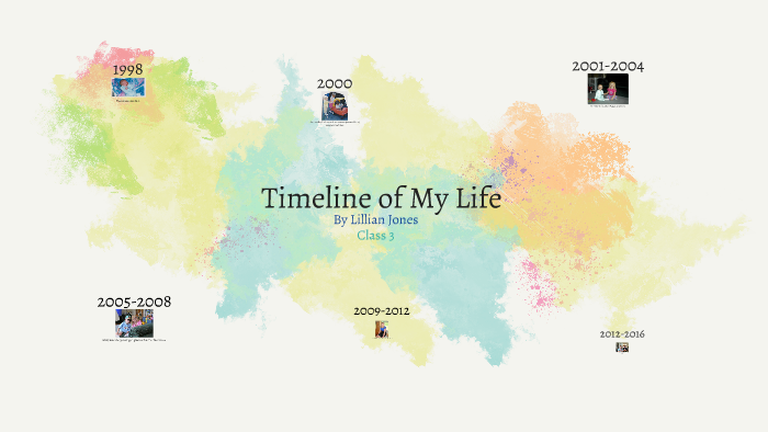 Timeline of My Life by Lillian Jones on Prezi