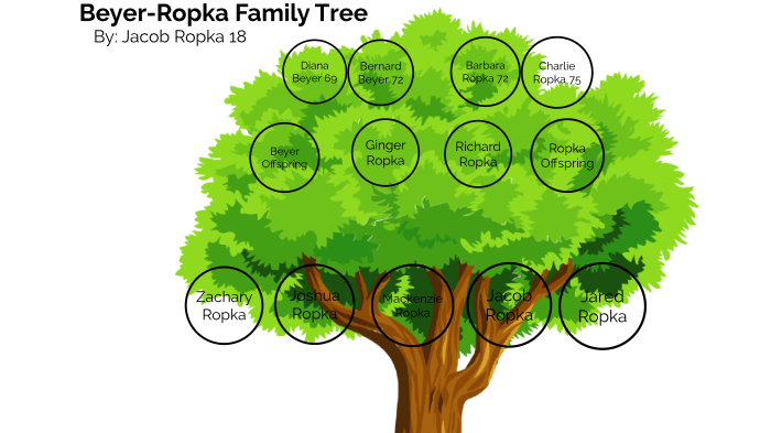 Beyer-Ropka Family Tree by Jacob Ropka on Prezi