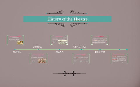 Theatre Timeline by Emmy Brown on Prezi