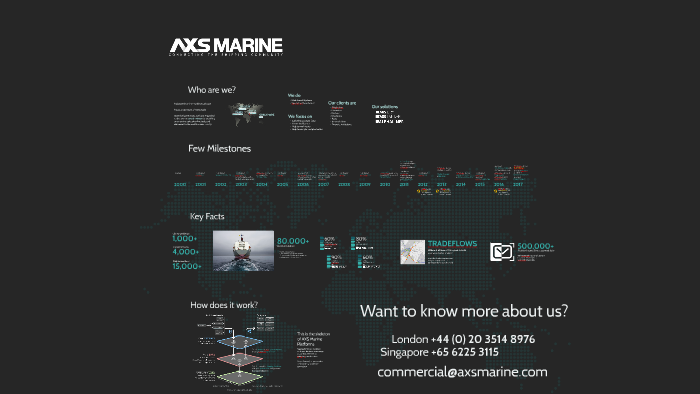 2017 AXSMarine Presentation by antoine Rvn on Prezi