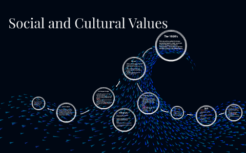 Social and Cultural Values by Cayla Andican
