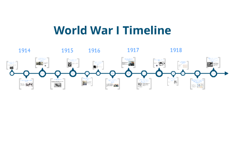World War I Timeline by Katie Niedermeyer on Prezi