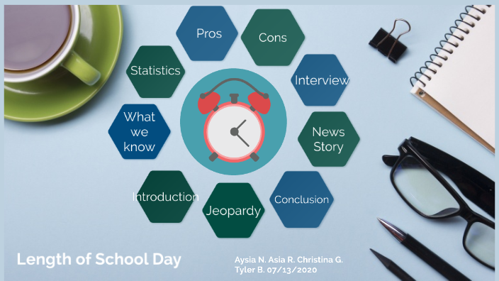 Length of School Day by Gina G on Prezi
