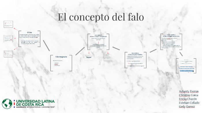 El concepto del falo by ericka chacon on Prezi