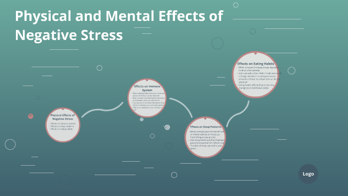 Physical Effects of Negative Stress by Emily Brandl on Prezi