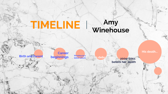 Timeline Amy Winehouse by MARTINEZ MARIA on Prezi