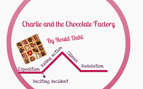 Charlie and the Chocolate Factory by Jane Brown on Prezi